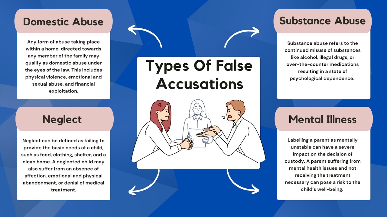false accusations examples